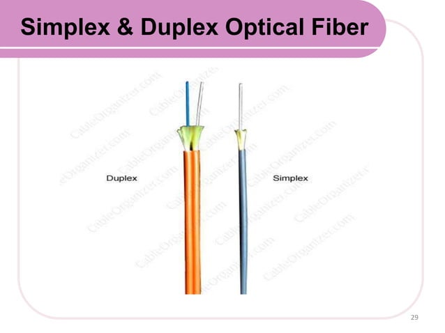 Classification of optical fibers and Modes of Optical Fiber | PPTX ...
