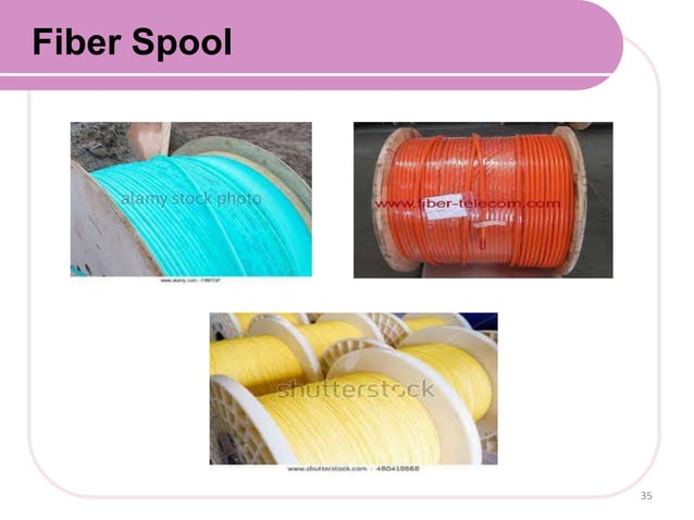 Classification of optical fibers and Modes of Optical Fiber | PPTX ...