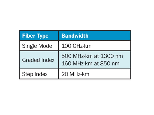 Classification of optical fibers and Modes of Optical Fiber | PPTX ...