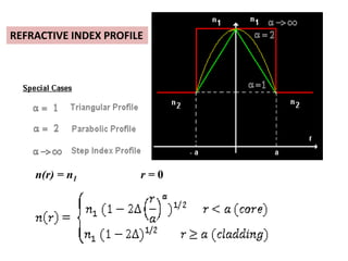 Classification of optical fibers and Modes of Optical Fiber | PPTX