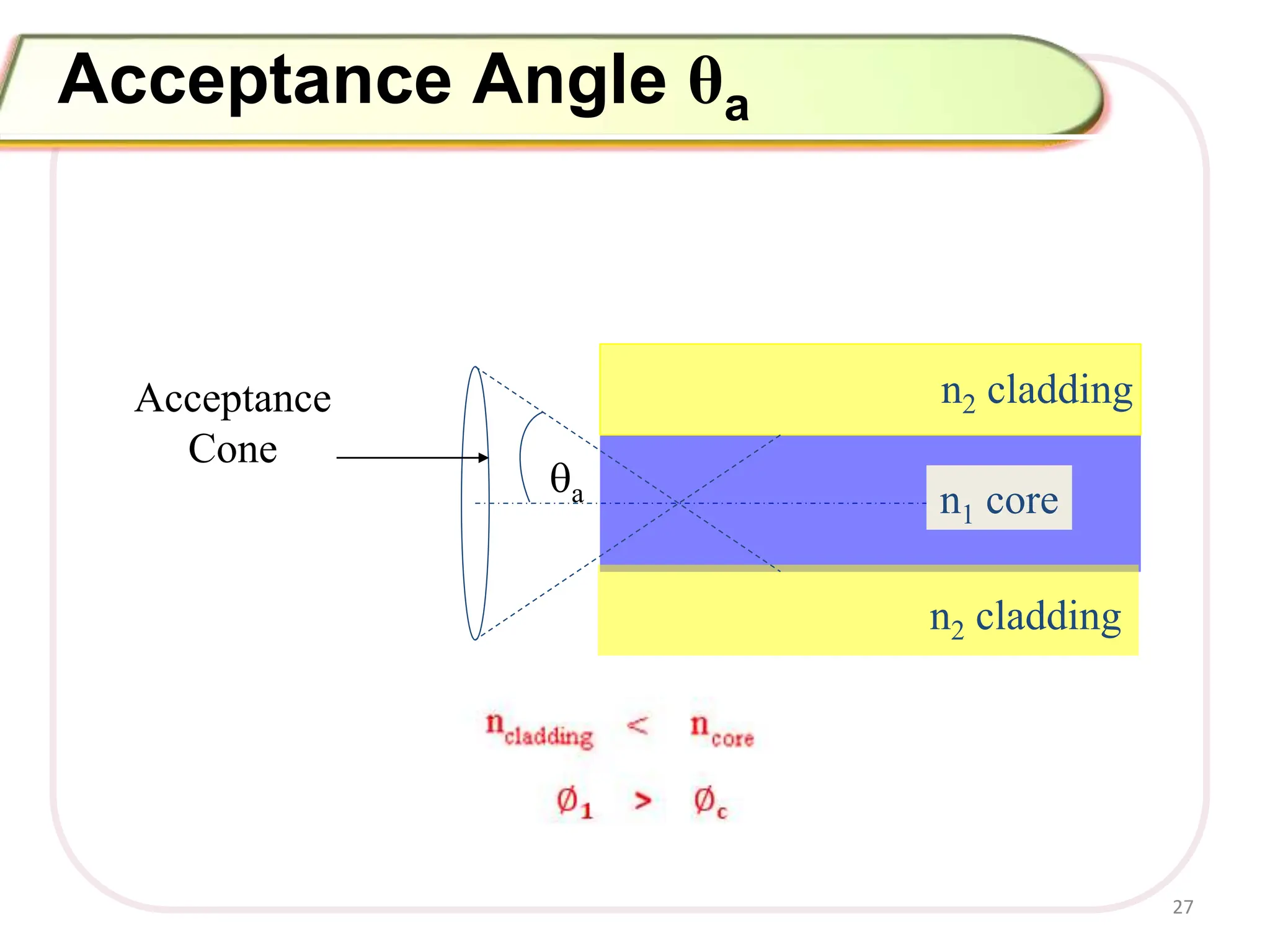 Ray theory of transmission.pptx