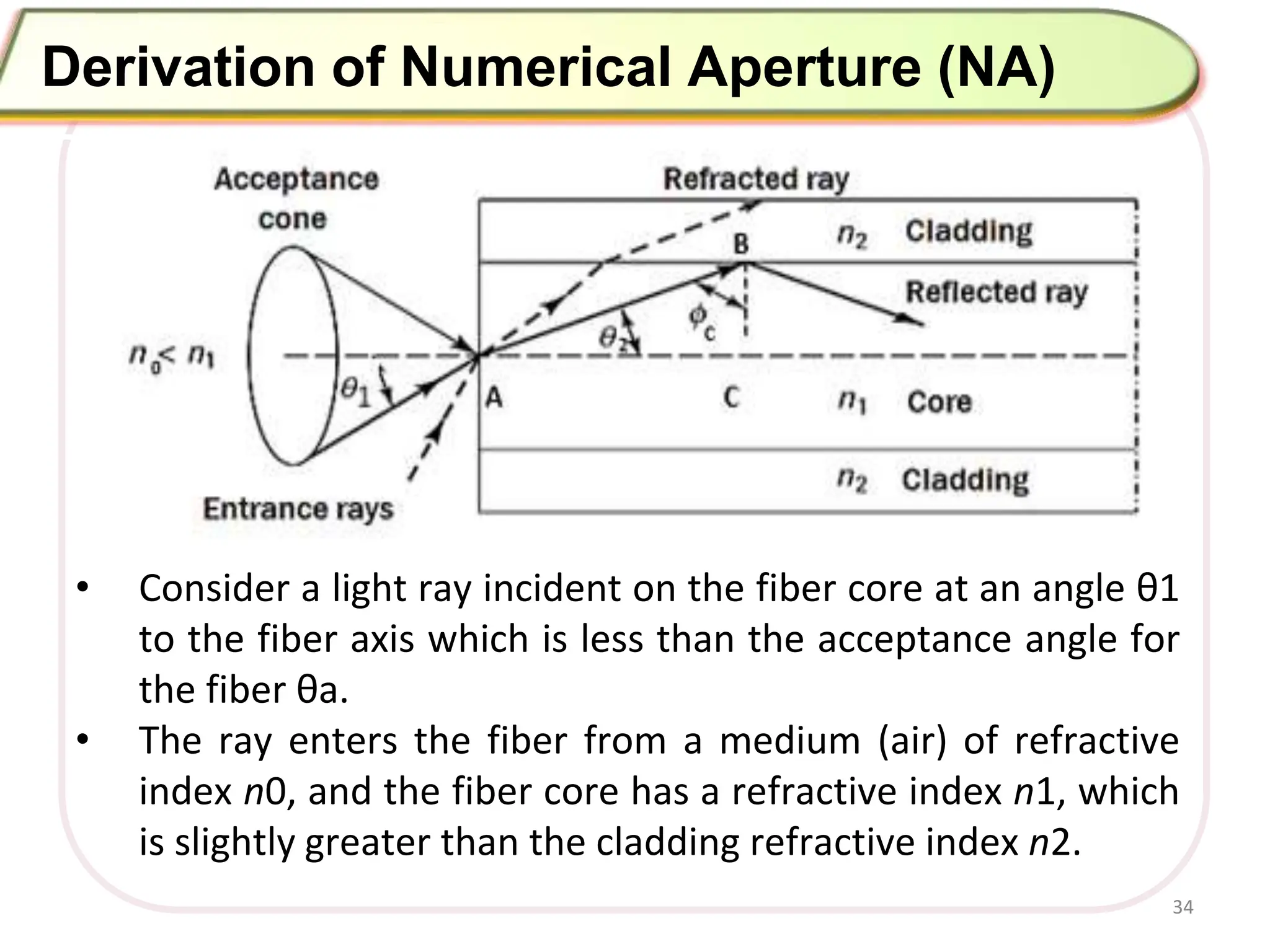 Ray theory of transmission.pptx
