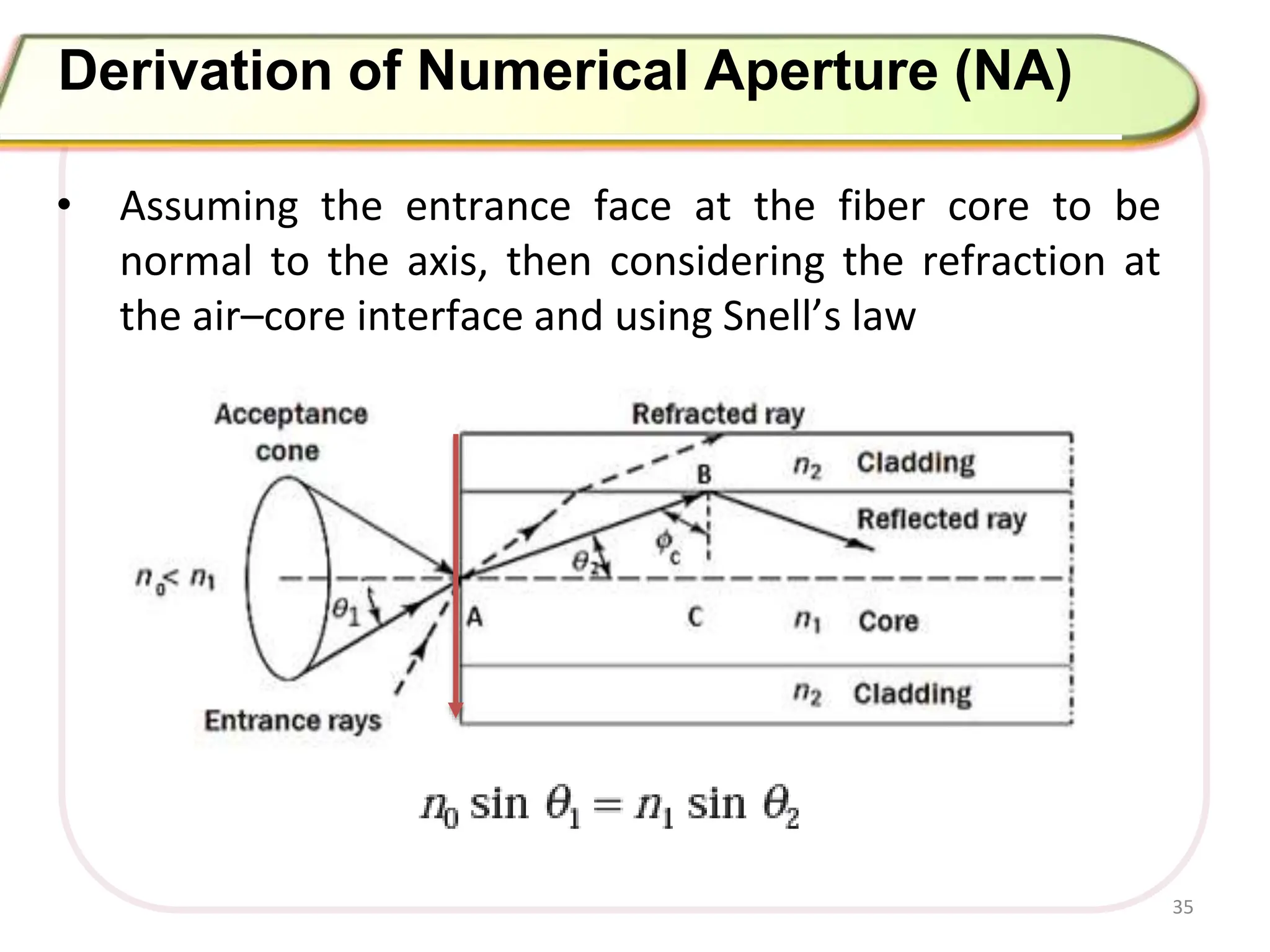 Ray theory of transmission.pptx
