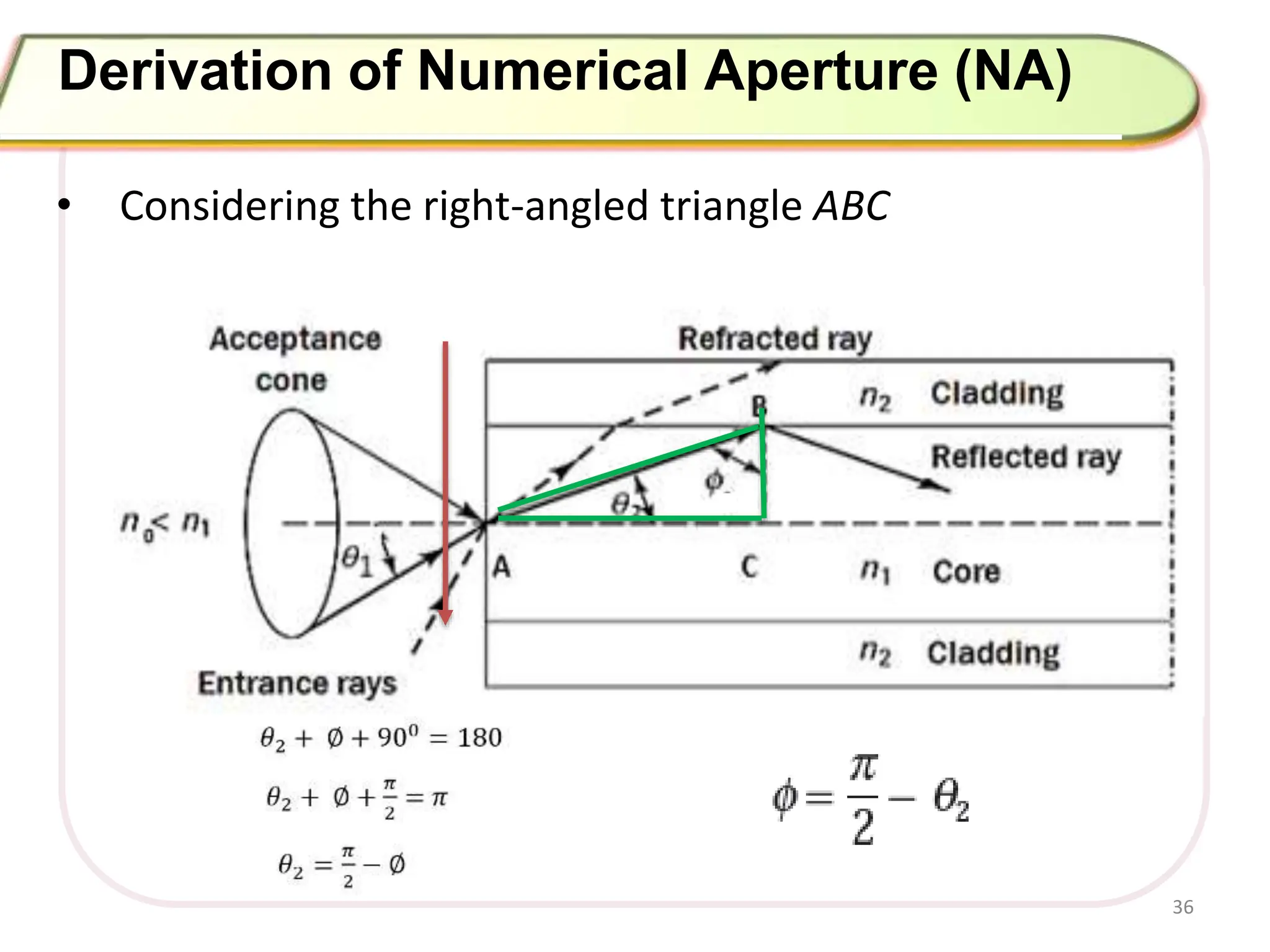 Ray theory of transmission.pptx