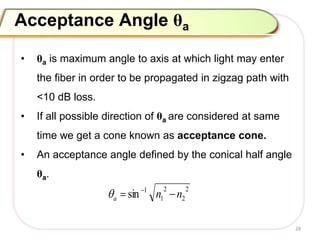 Ray theory of transmission.pptx