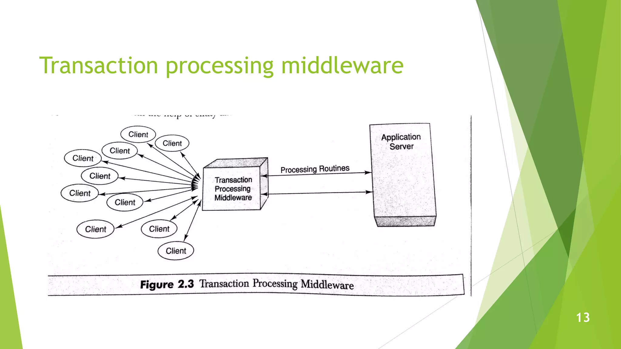 Module1 Mobile Computing Architecture Pdf Operating Systems Computer Software And Applications