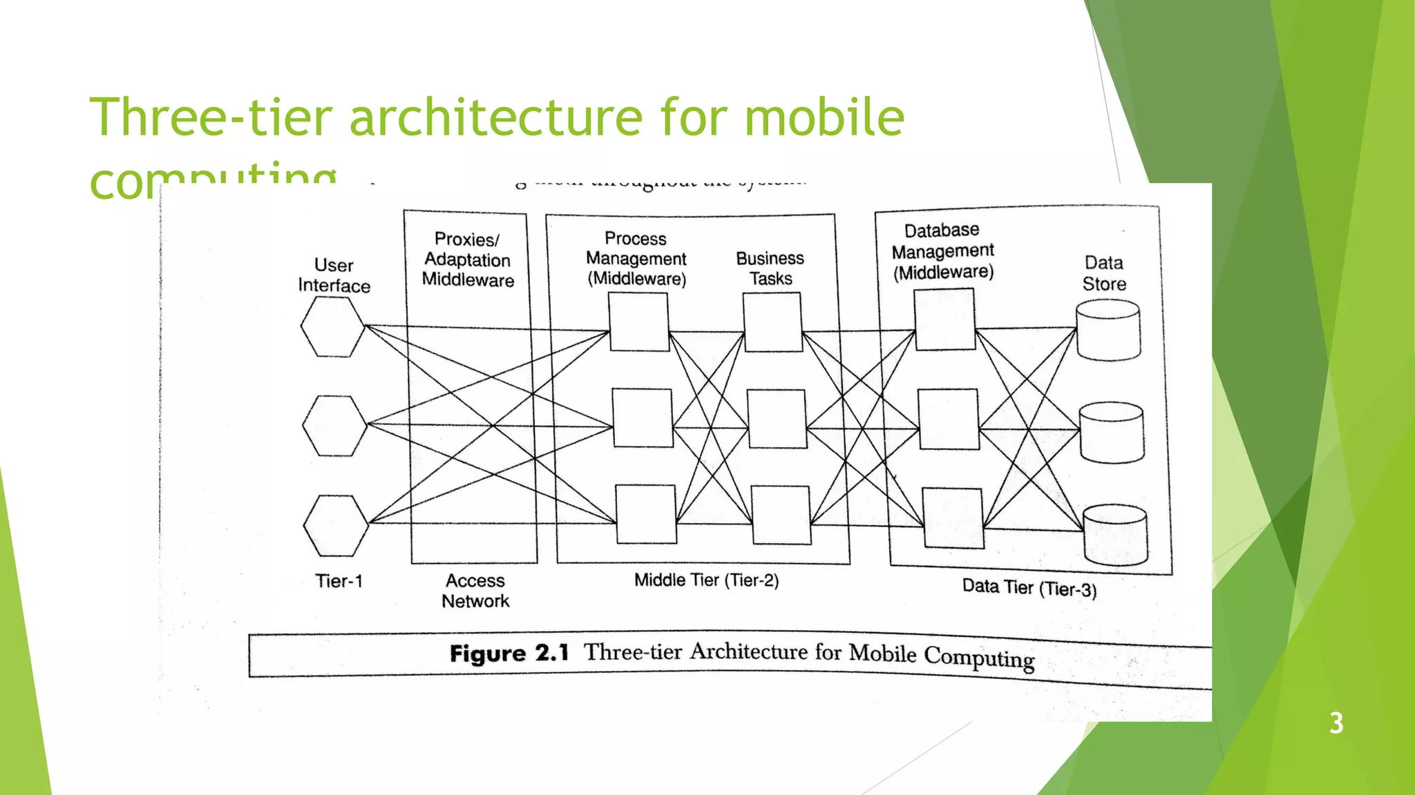 Module1 Mobile Computing Architecture Pdf Operating Systems Computer Software And Applications