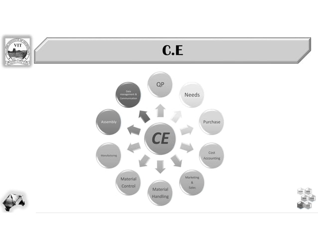 Module 1 Part 1 Of 3 Pdf