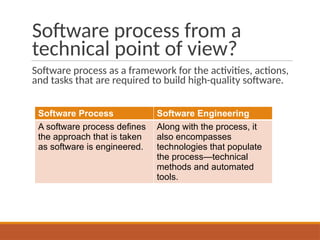 Module1_Part2 Software Engineering, chapter 2.pptx