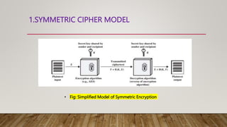 cryptography symmentric.pptx