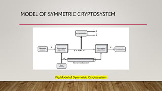 cryptography symmentric.pptx