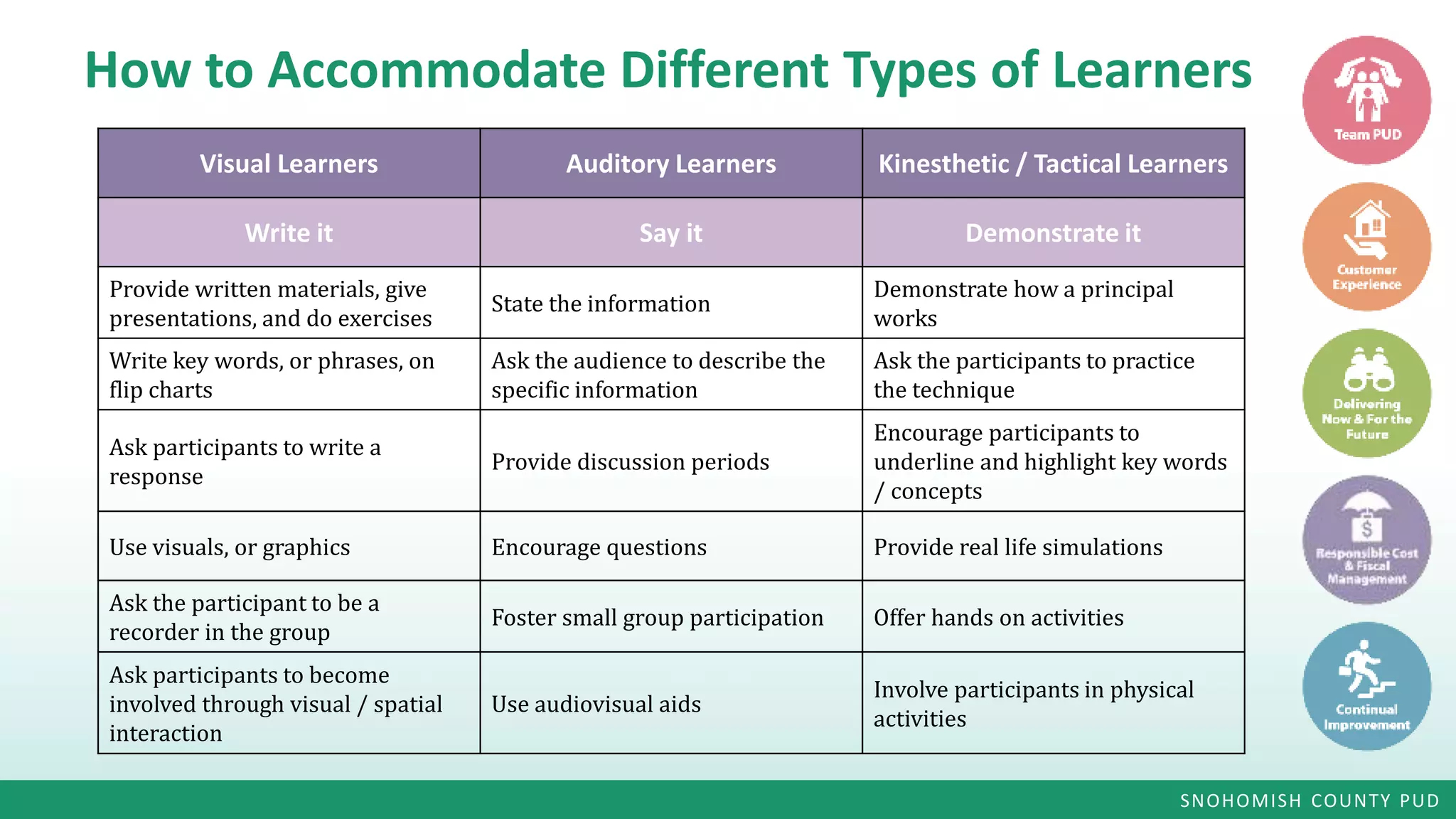 Module 1 Part B - Understanding the Adult Learner | PPTX