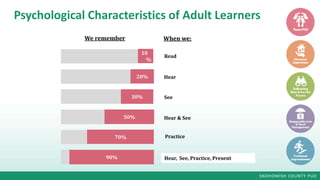 Module 1 Part B - Understanding the Adult Learner | PPTX