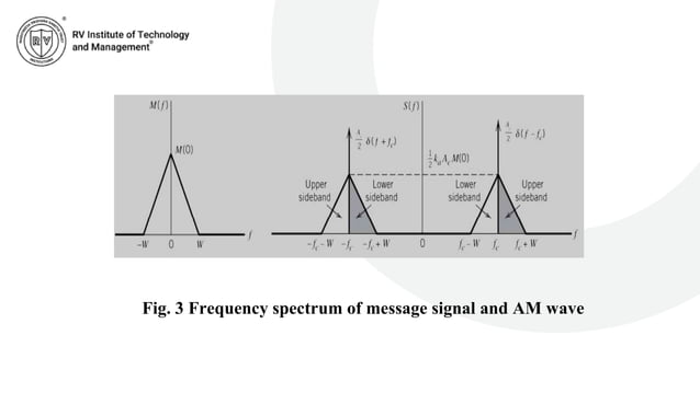 Principles of communication systems for reference | PPT