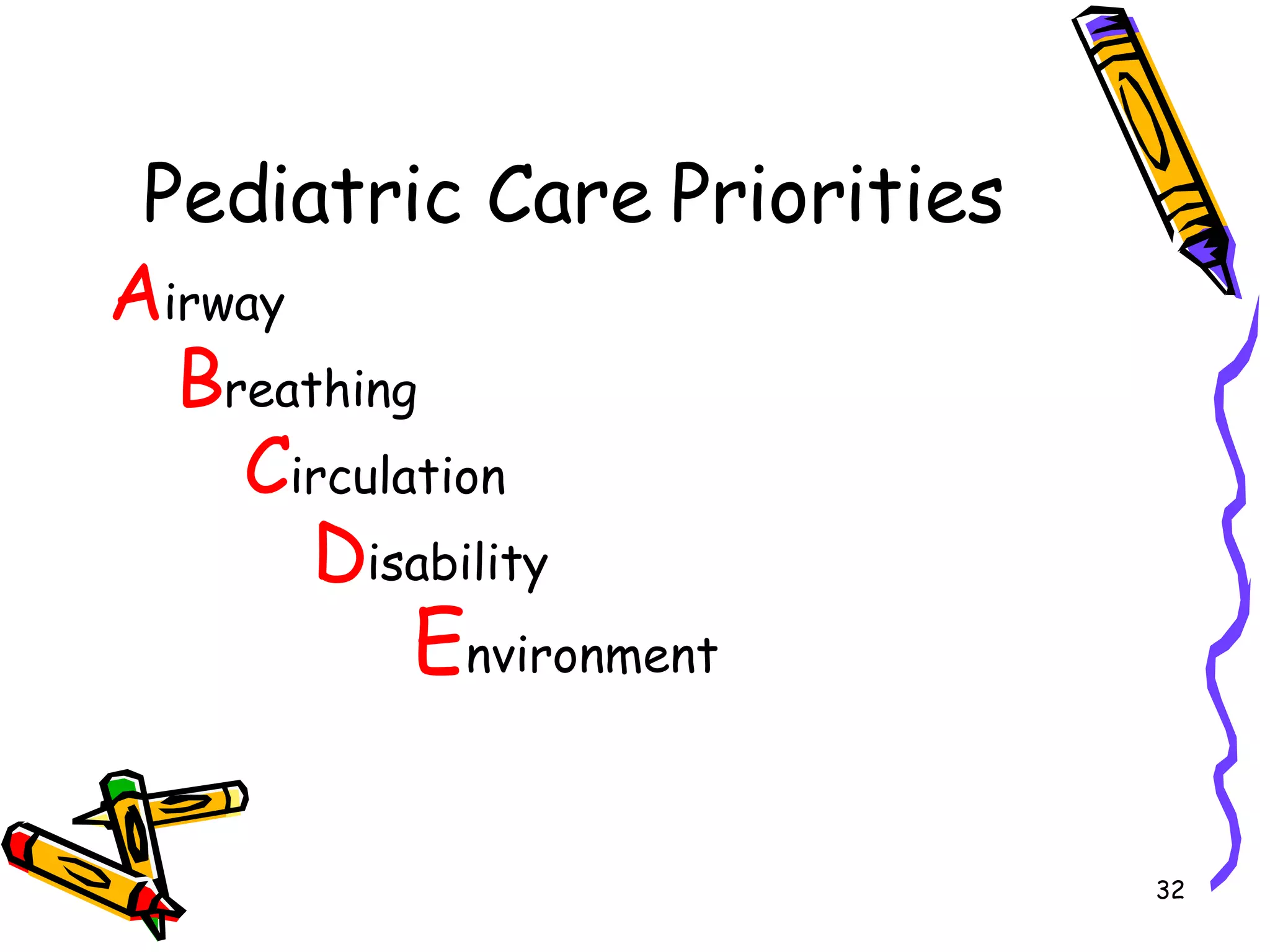 Module1.Pediatric.Basics | PPT