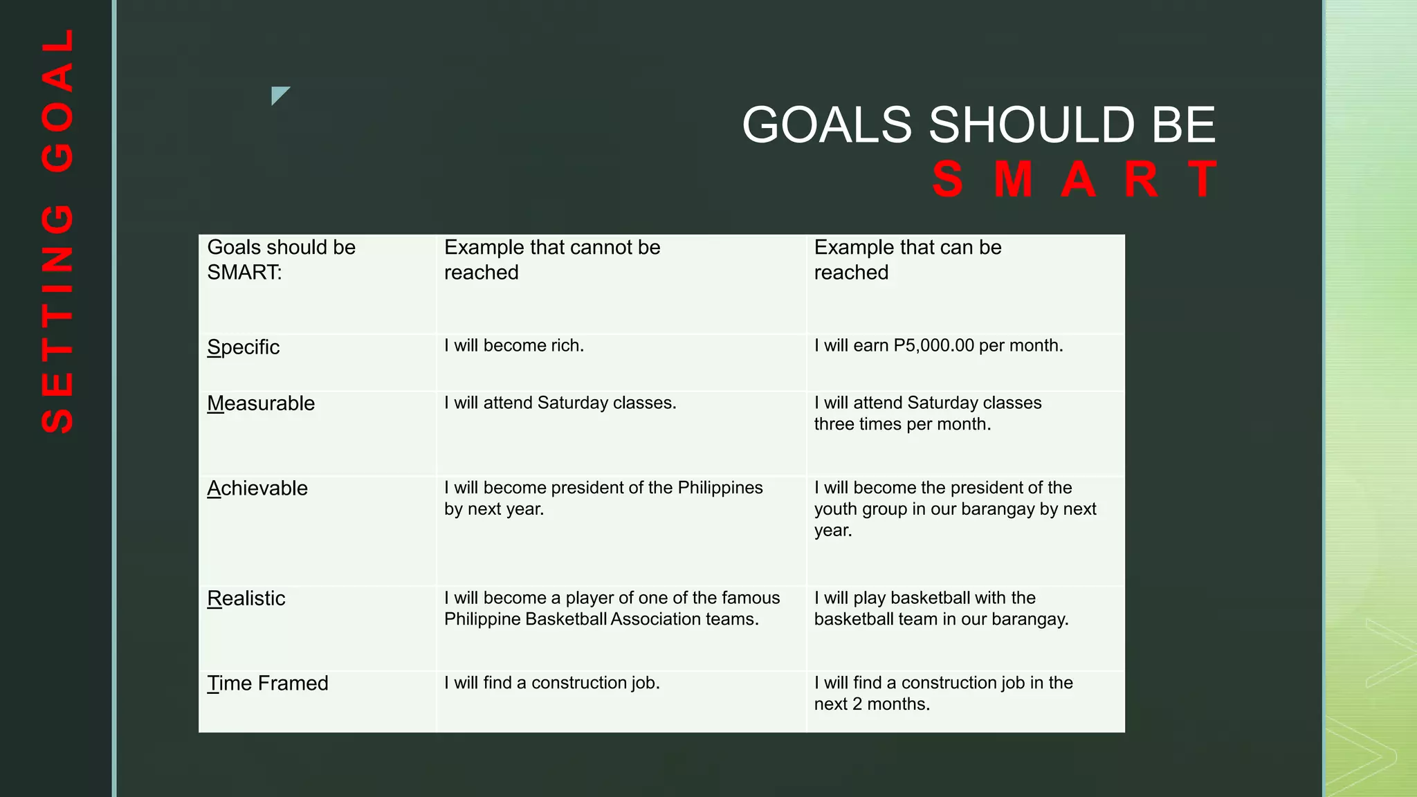 Module1 Personal Development Session 1 Activity 2 | PPT