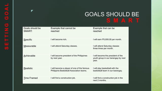 Module1 Personal Development Session 1 Activity 2 | PPT