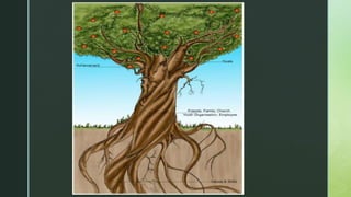 Module1 Personal Development Session 1 Activity 2 | PPT