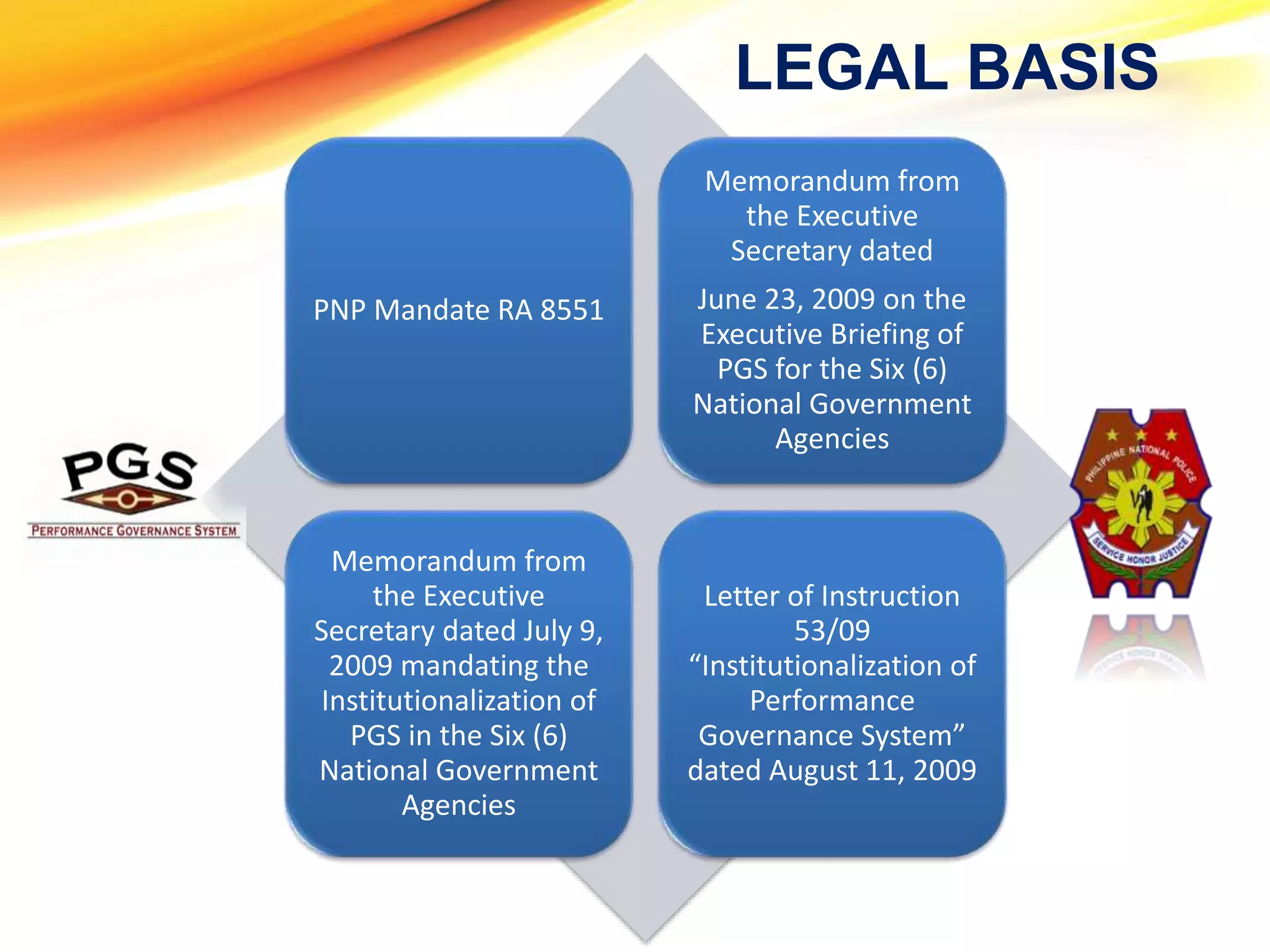 Module 1 pgs_overview (1) | PPTX