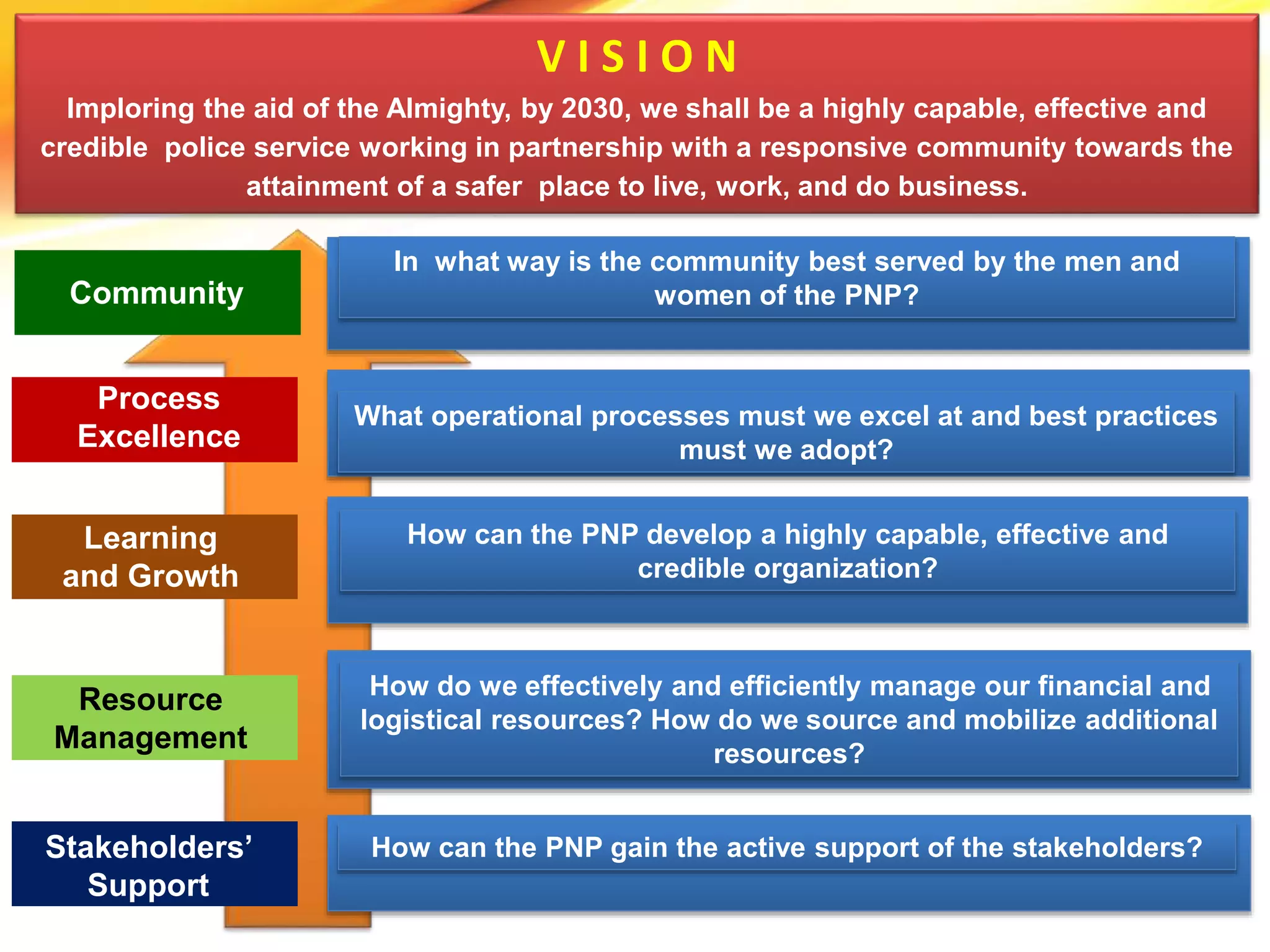 Module 1 pgs_overview (1) | PPTX
