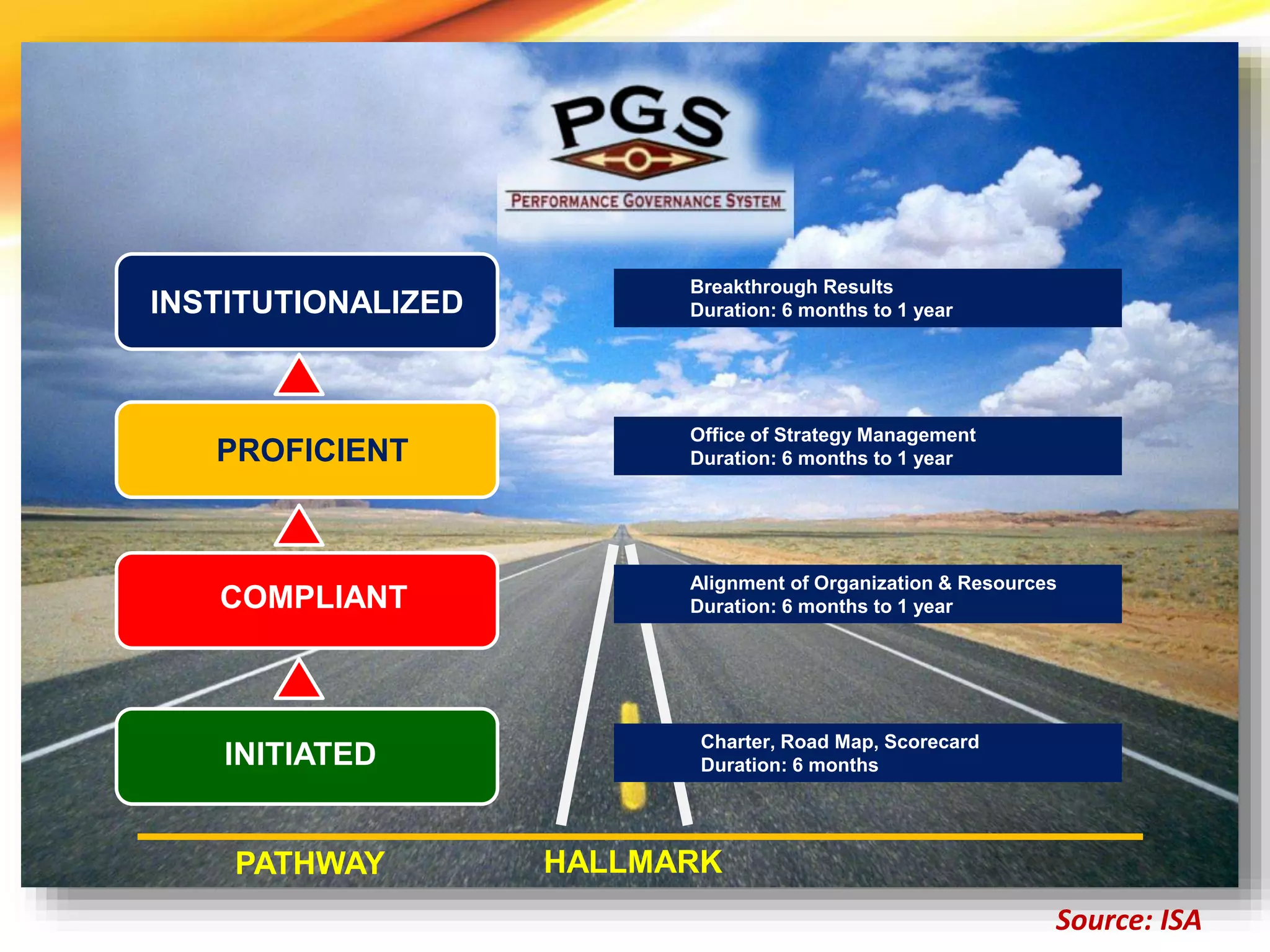 Module 1 pgs_overview (1) | PPTX