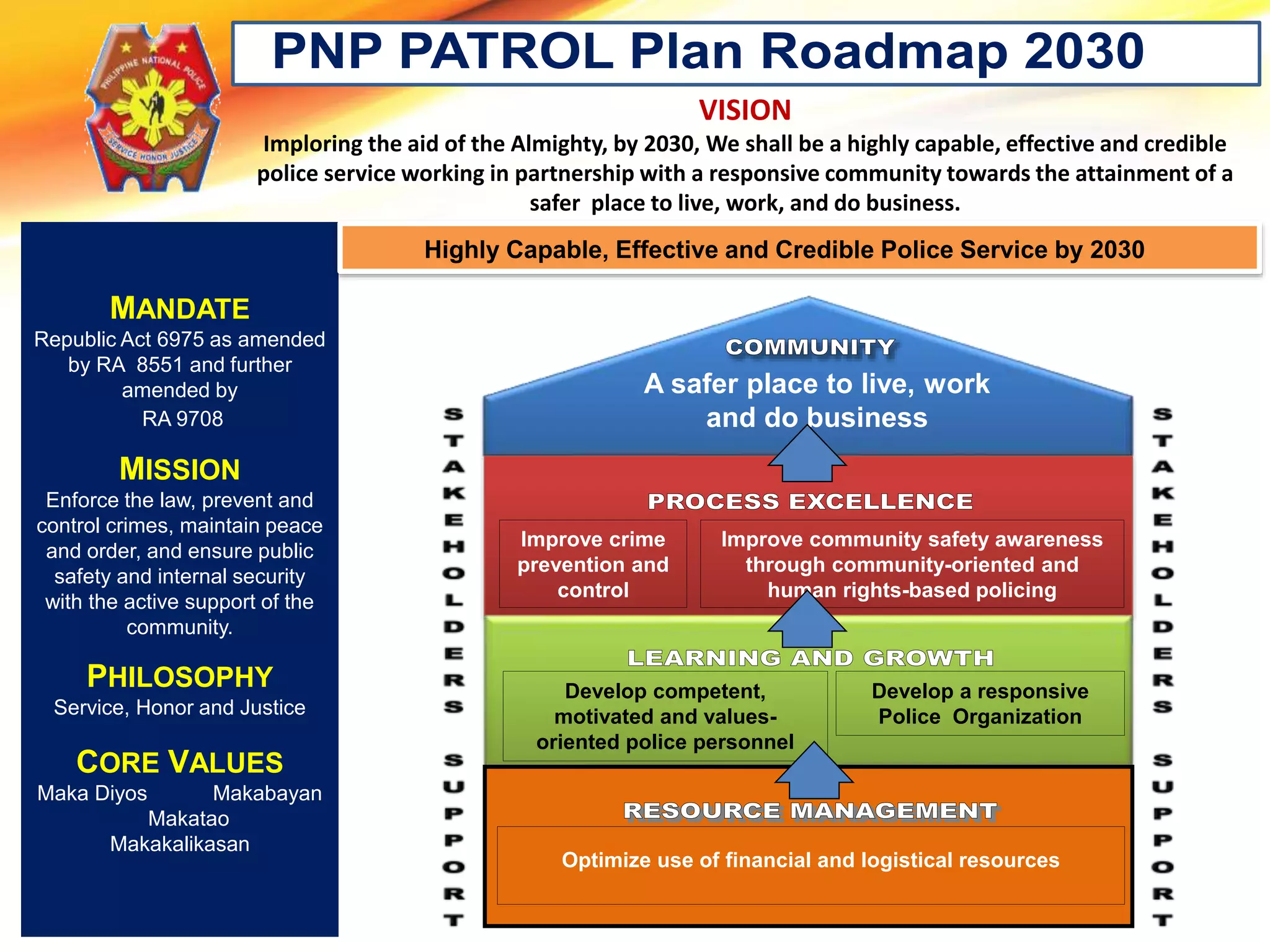 Module 1 pgs_overview (1) | PPTX