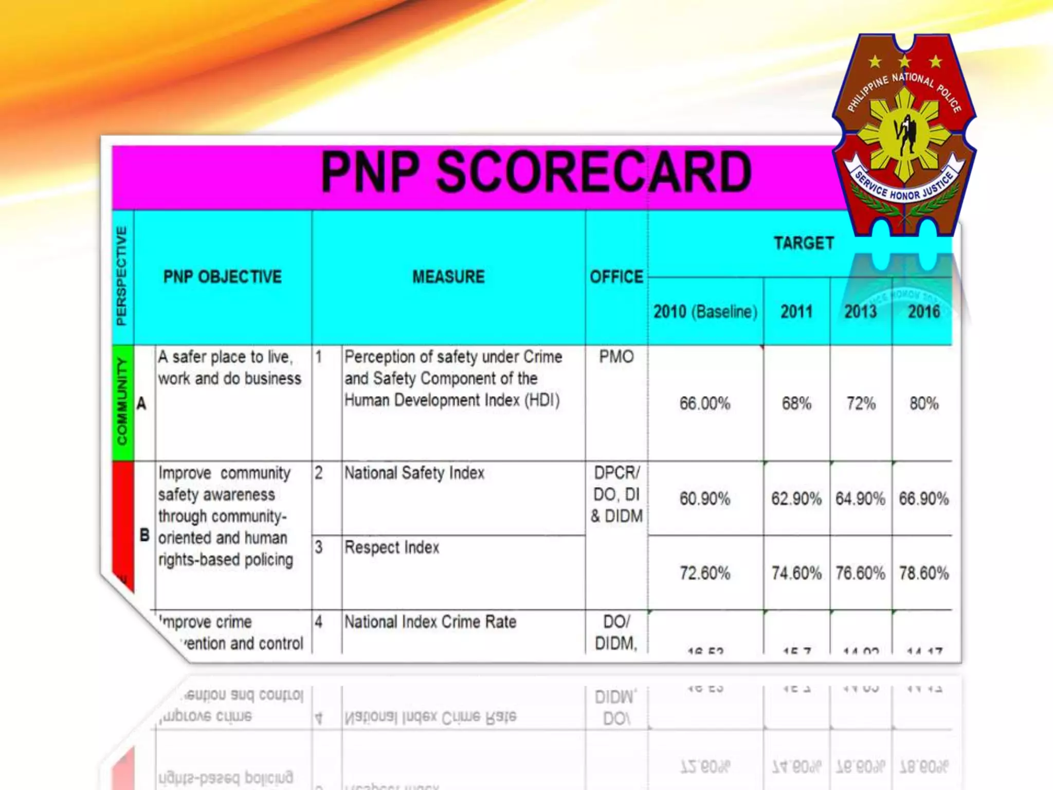 Module 1 pgs_overview (1) | PPTX