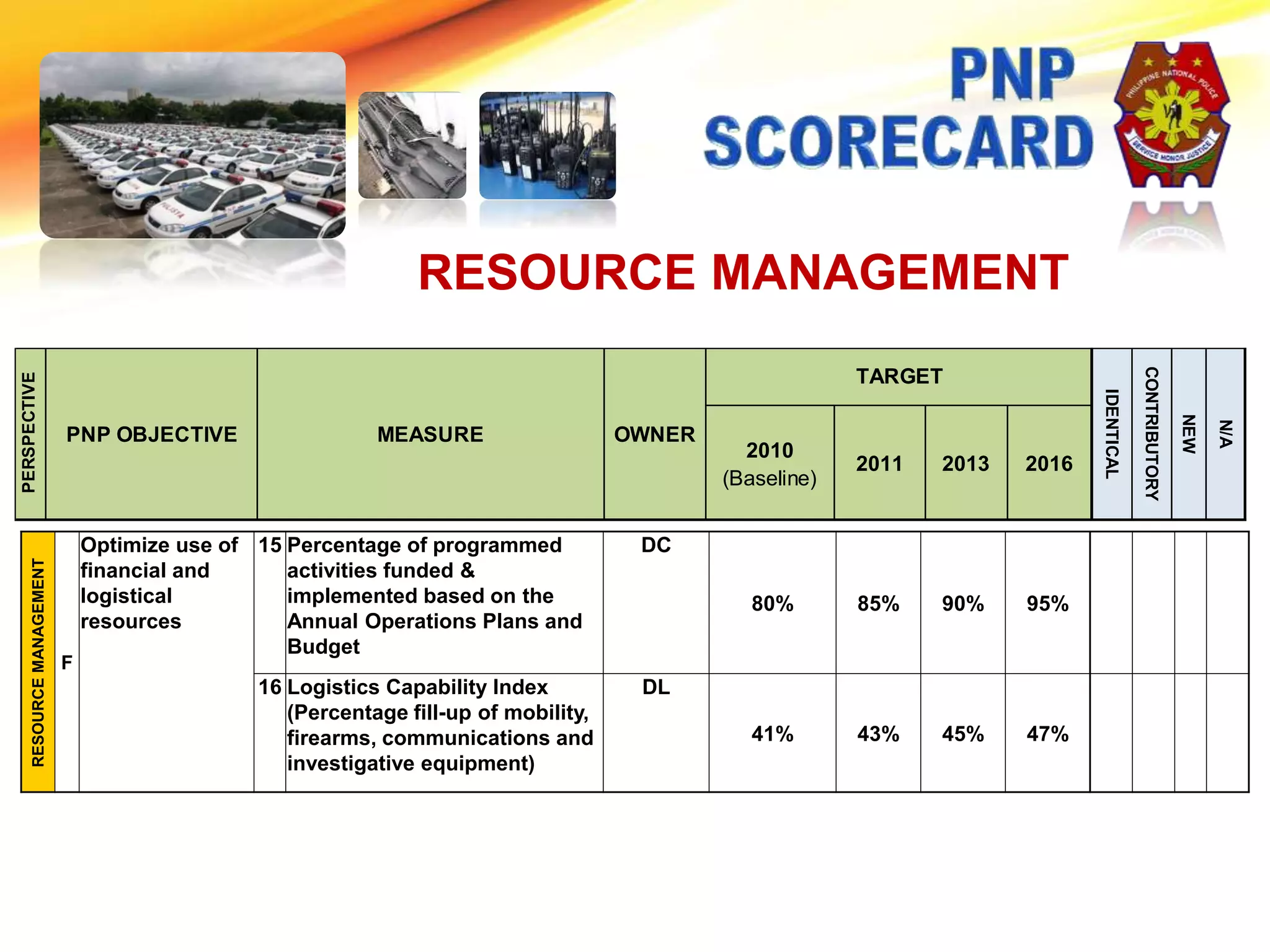 Module 1 pgs_overview (1) | PPTX