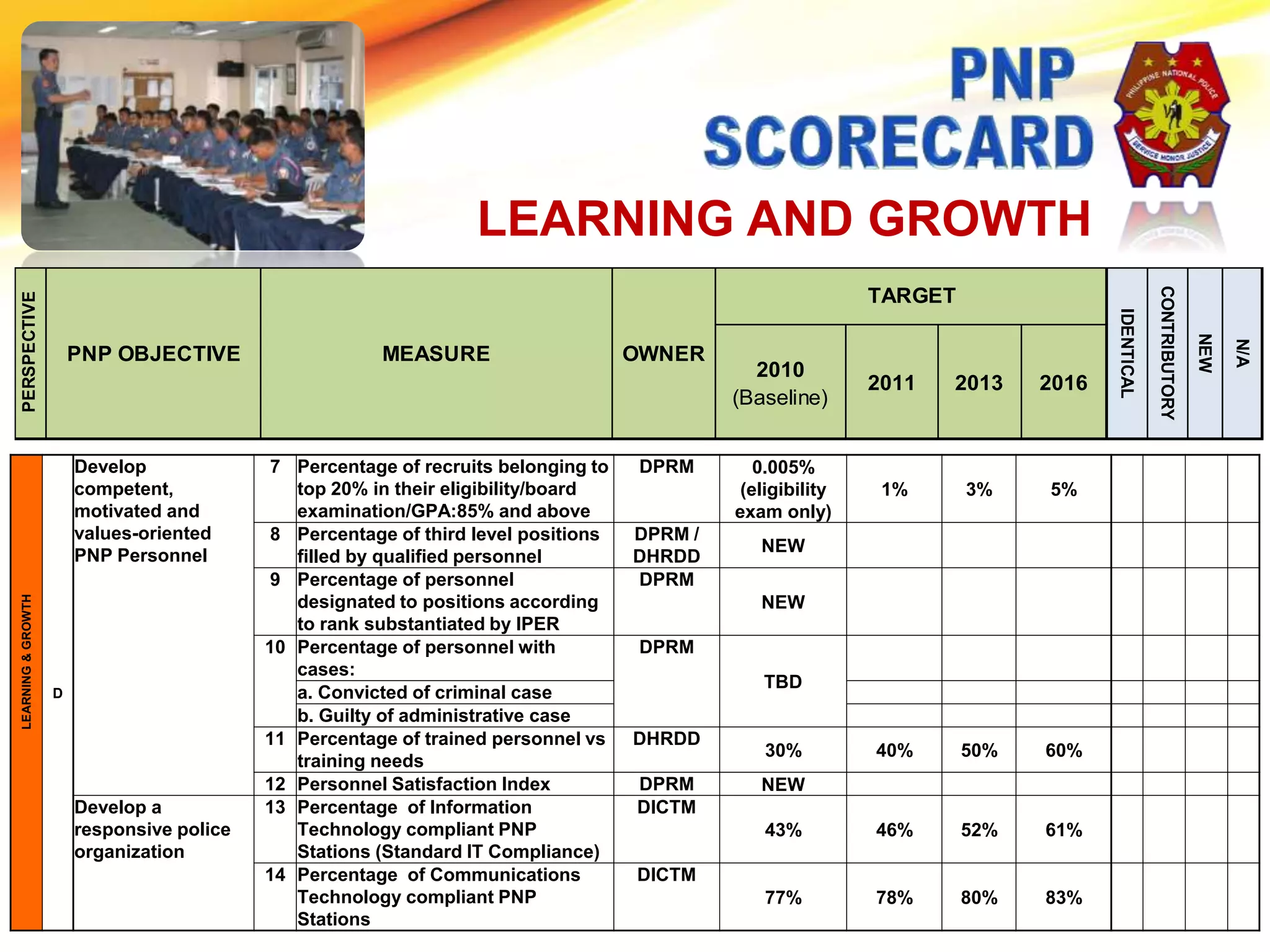 Module 1 pgs_overview (1) | PPTX