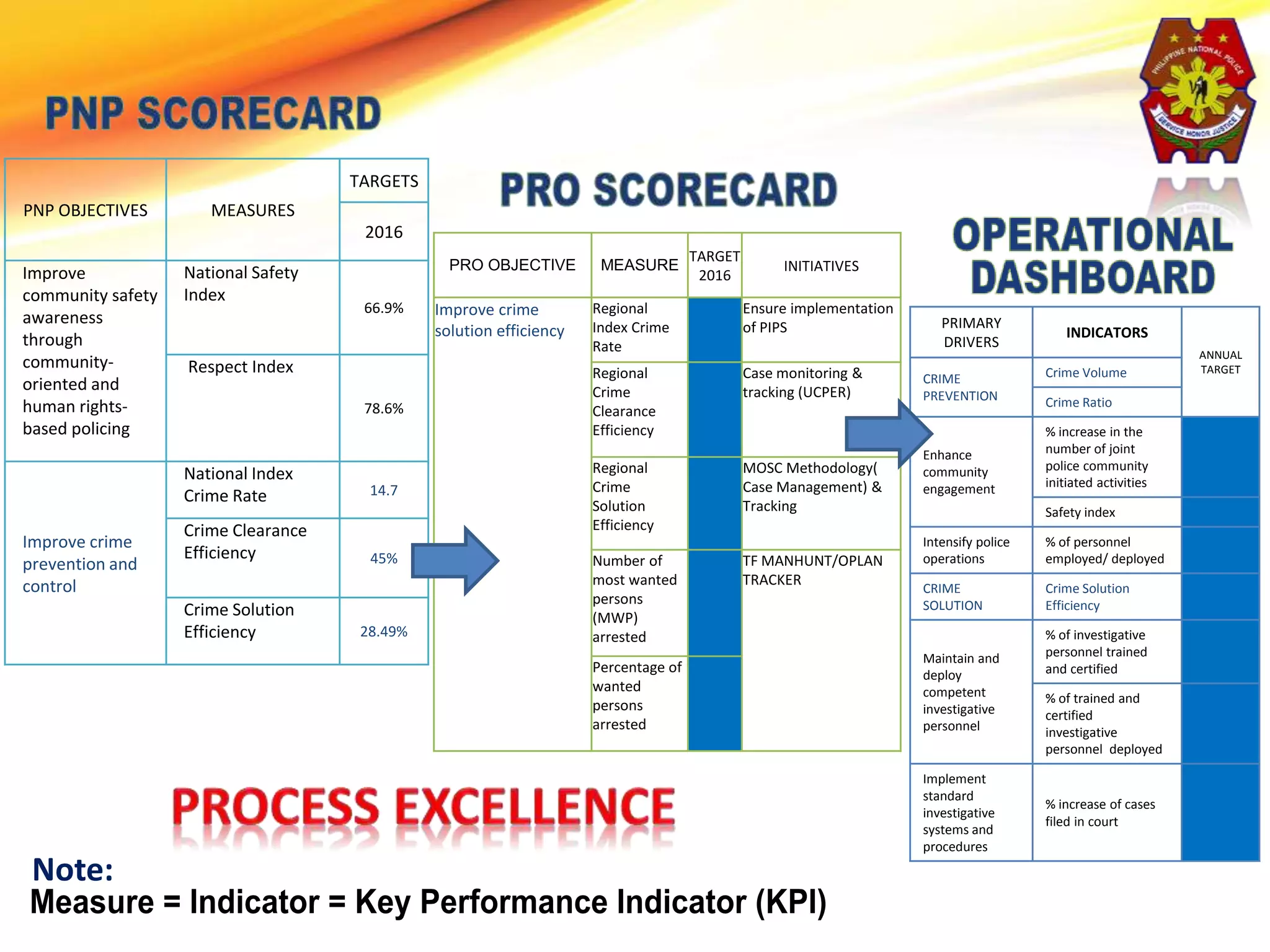 Module 1 pgs_overview (1) | PPTX