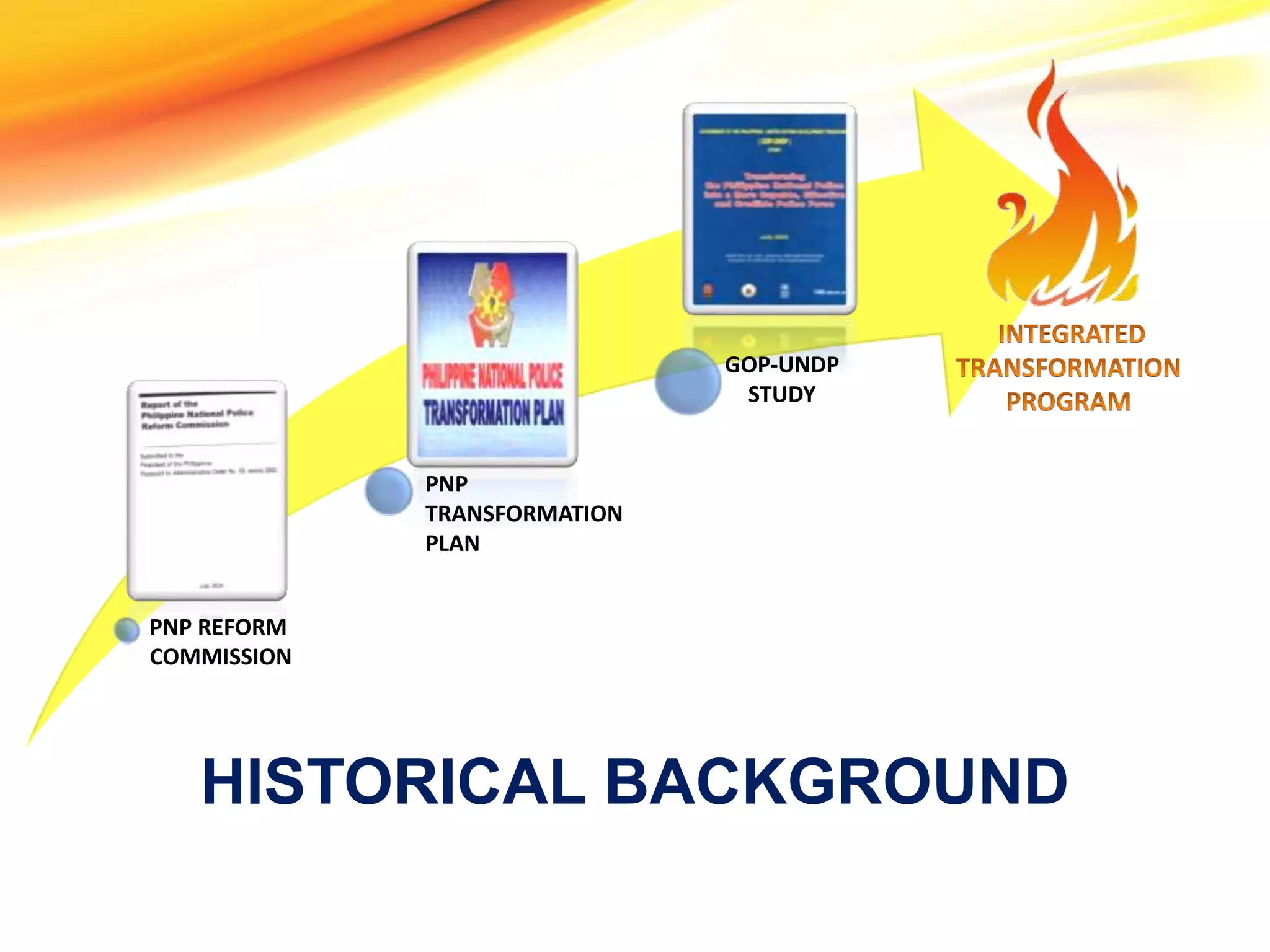 Module 1 pgs_overview (1) | PPTX