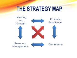 Module 1 pgs_overview (1) | PPTX