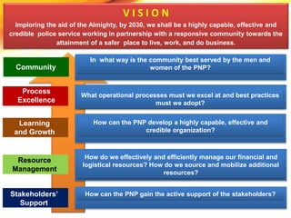 Module 1 pgs_overview (1) | PPTX