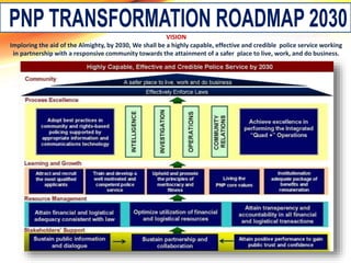 Module 1 pgs_overview (1) | PPTX
