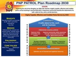 Module 1 pgs_overview (1) | PPTX