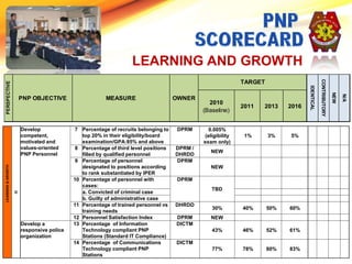 Module 1 pgs_overview (1) | PPTX