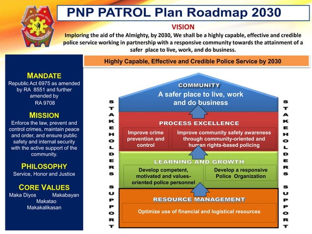 Module 1 pgs_overview (1) | PPT