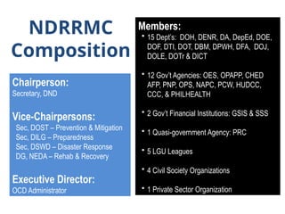 Module 1_Philippine DRRM System FOR STUDENTS | PPTX