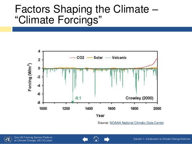 Climate Change – Environment