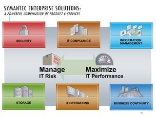 SYMANTEC ENDPOINT PROTECTION Administration Introduction | PPTX