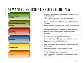 SYMANTEC ENDPOINT PROTECTION Administration Introduction | PPTX