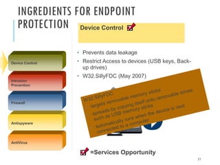 SYMANTEC ENDPOINT PROTECTION Administration Introduction | PPTX
