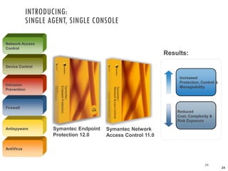 SYMANTEC ENDPOINT PROTECTION Administration Introduction | PPTX