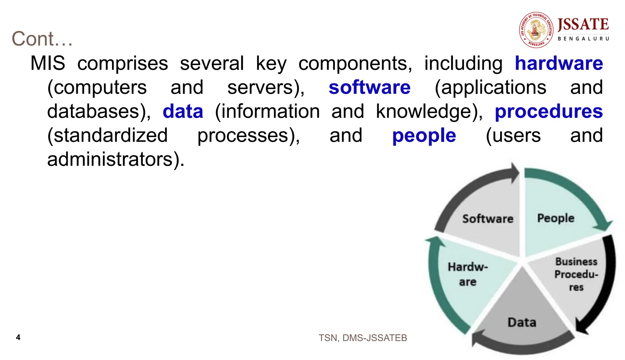 Information Technology for Managers Module 1ppt.pdf