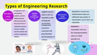 module 1 ppt.pptx on research and methodology | PPTX