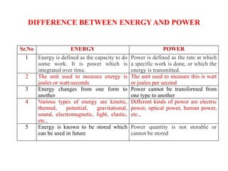 ENERGY AND ENVIRONMENT Module 1 PPT.pptx