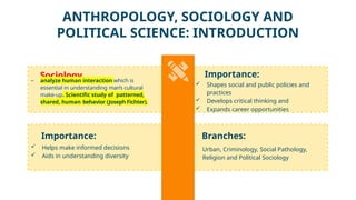 Module 1 PPT_Origin and Nature of Social Sciences_ Anthropology ...