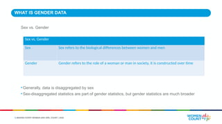 Module1_PPT_What is gender data_final.pptx