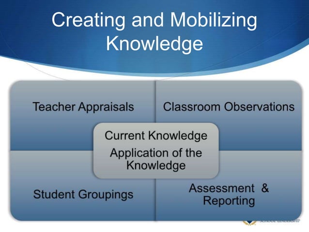 Module 1 principal leadership for school improvement ppt march 2015 | PPTX