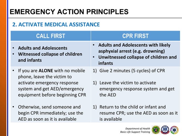 Module 1_Principles of Emergency Care.pptx